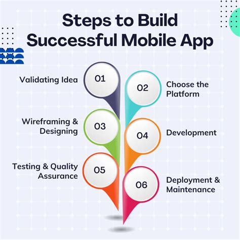 Steps To Build A Successful Mobile App For Business
