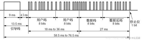 基于micropython的esp8266连接外设io（二）micropython 红外接收 Csdn博客