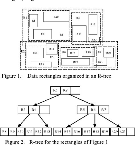 Figure 1 From An Index Structure For Multi Scale Representation Of Spatial Data Semantic Scholar