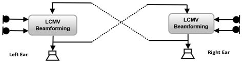 binaural lcmv beamforming vocal technologies