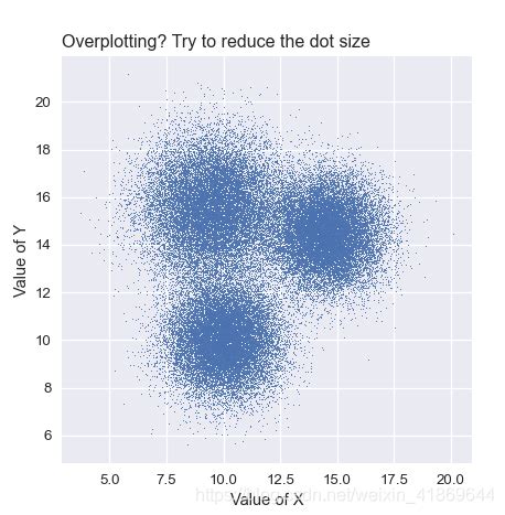 Python画散点图和三维图之seaborn seaborn三维图 CSDN博客