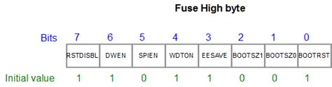 All You Need To Know About Avr Fuses Embedds