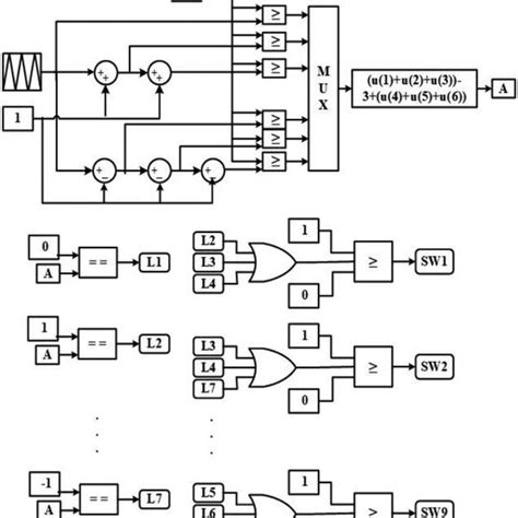 A Implementation Of Lspwm B Output Voltage And Current Waveforms