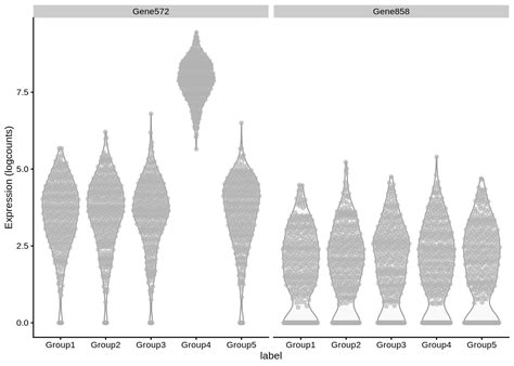 Simulation Validation Analysis