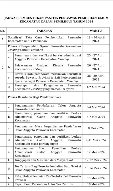 Bawaslu Tanggamus Buka Pendaftaran Panwaslu Kecamatan Untuk Pilkada 2024