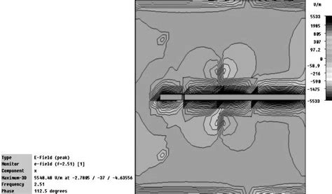 Electric Field Distribution Plot Of Proposed Aperture Coupled