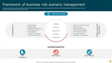 risk scenario powerpoint ppt template bundles ppt sample
