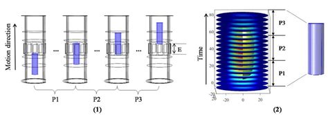 Derivation Of 3d Image Using An Ect Sensor With Single Layer Download Scientific Diagram