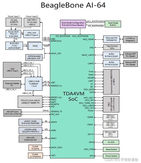 Ai 边缘计算平台 Beaglebone Ai 64 简介 Csdn博客