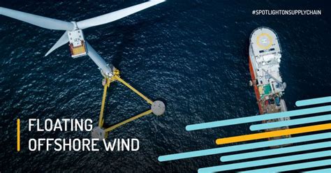 Tim Keenan På Linkedin Netzero Floatingoffshorewind Renewables