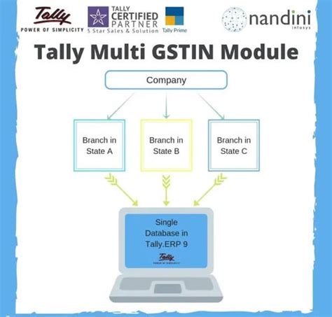 Multi State Gst Module In Tally At Best Price In Gurugram Nandini