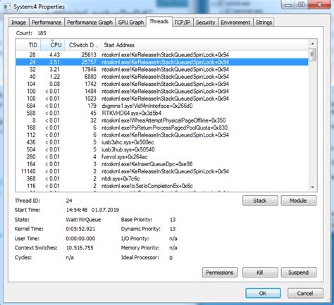 Windows 7 Nt Kernel And System Ntoskrnl Exe