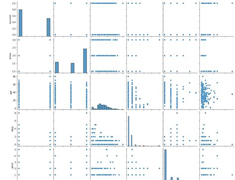 seabornのpairplotでhueを使うかどうかの波形の違いを教えてください