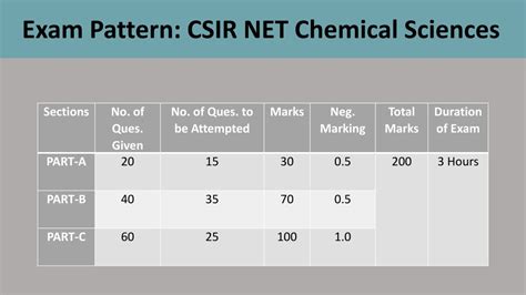 PPT CSIR NET Chemical Sciences Get Complete Details PowerPoint
