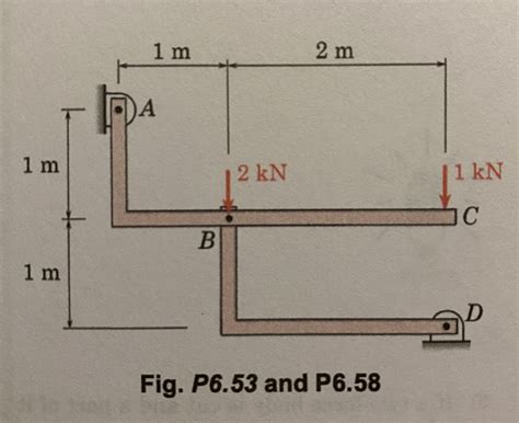 Solved P Determine The Reactions At A And B Exerted On Chegg Com