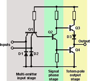 74 Series Logic Integrated Circuit