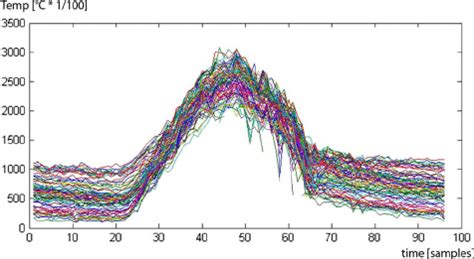 Examples Of Various Interpolation Algorithms Results For A One Pixel Download Scientific