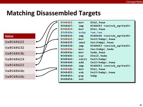 Machine Level Programming Iii Switch Statements And Ia32 Procedures