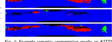 Figure 2 From Unsupervised Domain Adaptation In Lidar Semantic
