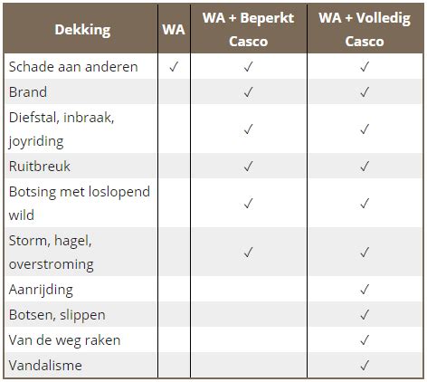 Goedkope Autoverzekering Vergelijk Verzeker Direct
