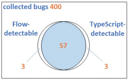 Statically Typed Javascript Why And How Developer How To