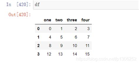 Python pandas 重命名索引和列名称 pandas concat index名称 CSDN博客