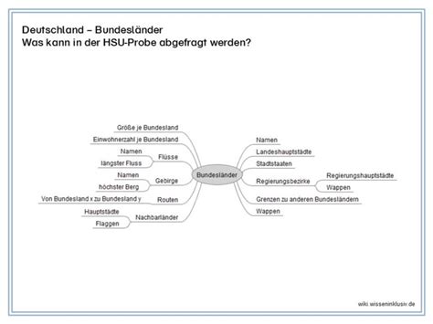 Hsu Probe Klasse Bundesl Nder Beispiel Wiki Wisseninklusiv