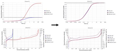 Automated Model Calibration In Flotherm A Future Cornerstone Of