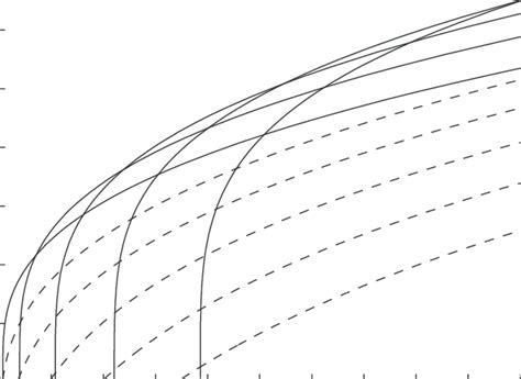 Plot Of H Vs X For With M And Q The Solution Has Download Scientific Diagram