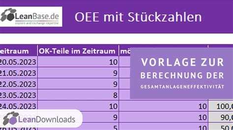 Die Oee Analyse Leanbase