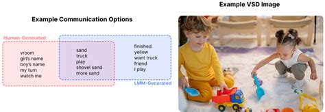 논문 리뷰 Exploring The Use Of Generative Ai To Support Automated Just In Time Programming For