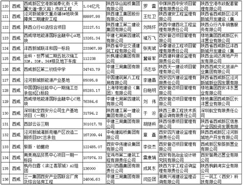 2020年第二批省级文明工地名单公布管理