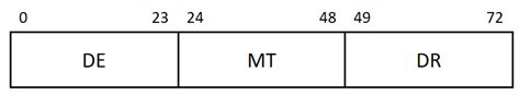 Energies Free Full Text A Mixed Integer Programming Approach For