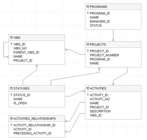 Creating Diagram For Your Existing Database Dataedo Getting Started