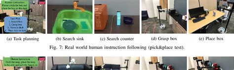 Figure 7 From Zero Shot Object Searching Using Large Scale Object