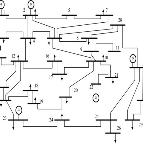 Ieee 30 Bus Test System Download Scientific Diagram