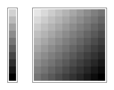 Plotting ArrayPlot Space Between Displayed Data And Frame Mathematica Stack Exchange