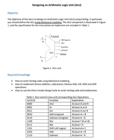 Solved Designing An Arithmetic Logic Unit Alu Objective Chegg