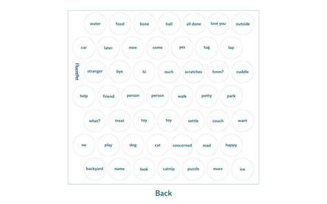 Fluentpet Connect Ideogram Stickers 2 Pack Enhance Your Communication