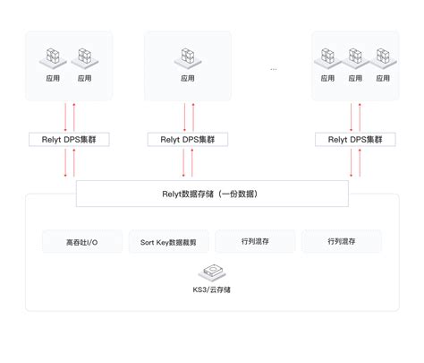 云数据仓库Relyt