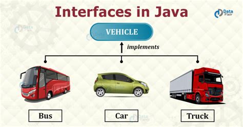 Interface In Java Uncover The Difference Between Classes And Interfaces Dataflair