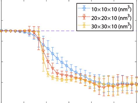 The Hall Conductance As A Function Of The Strength Of Nonmagnetic