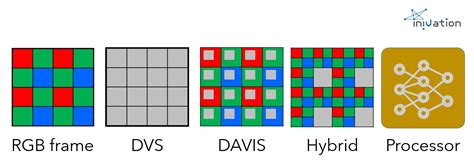 The Birth Of Neuromorphic Vision Part 3 The Future Section I