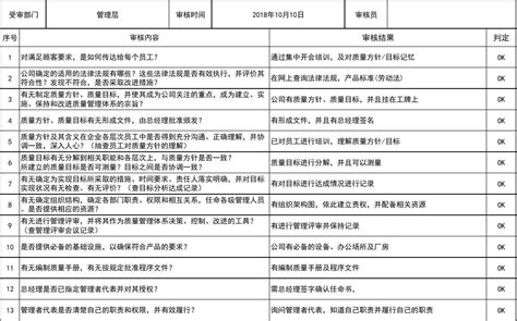 Iso9001 2015内部审核检查表【iso9001内审检查表】word文档在线阅读与下载无忧文档