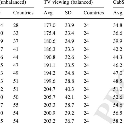 Summary Statistics For Incomplete Variables Download Table