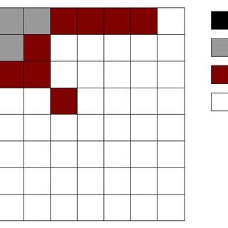 The Spatial CSF Curve With The Spatial Frequency Cycles Degree 33 Download Scientific Diagram