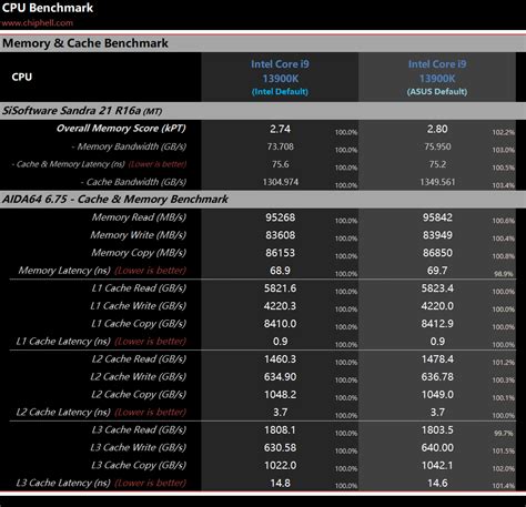 Intel Core I9 13900k 评测 第8页 处理器 Chiphell 分享与交流用户体验