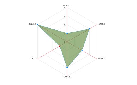 spider graph · issue 1610 · formidablelabs victory · github