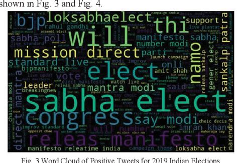 Figure 3 From Tweets Sentiment Analysis Via Word Embeddings And Machine