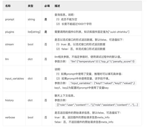 总结｜哪些平台有大模型知识库的web api服务 腾讯云开发者社区 腾讯云
